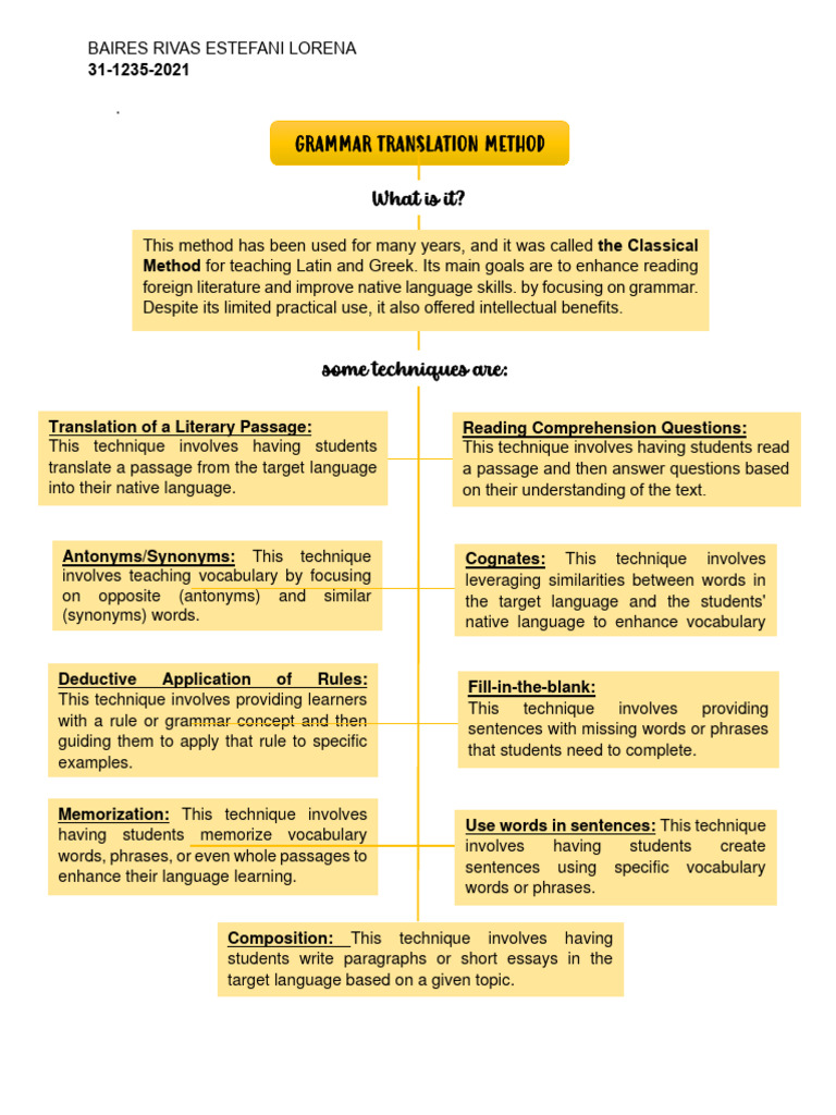 Grammar Methods | PDF | Vocabulary | Cognition