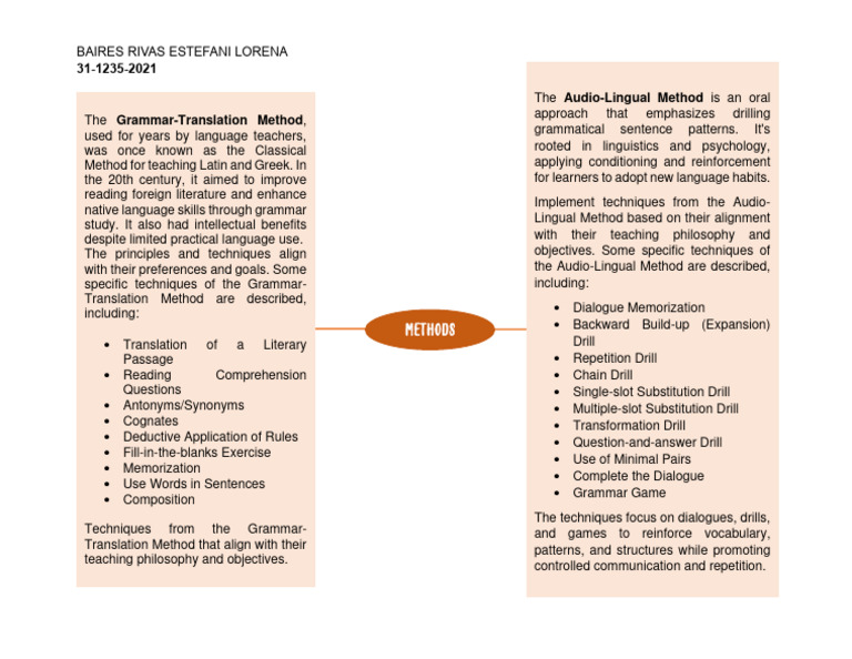 Methods | PDF | Human Communication | Learning