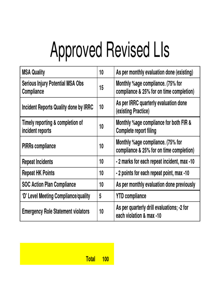 Revised LI Criteria | PDF