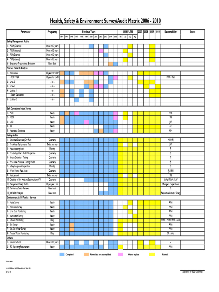 HSEQ Matrix 2006 | PDF | Safety | Occupational Safety And Health