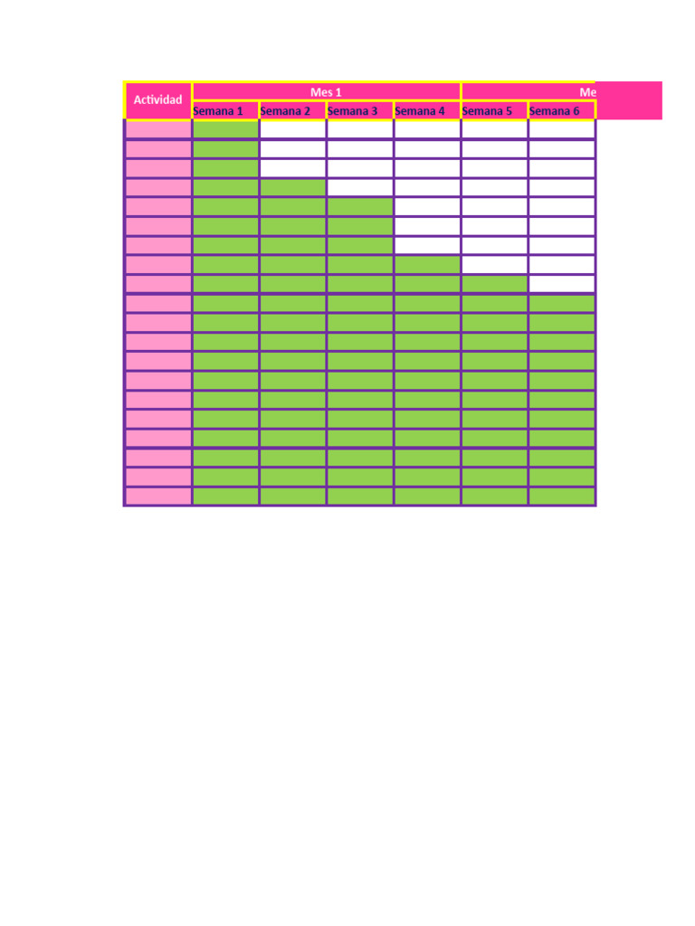 Gráfica de Gantt | PDF