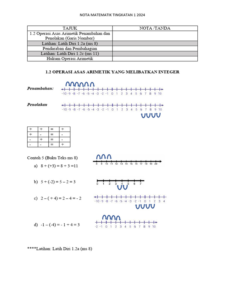 Nota Matematik Tingkatan 1 | PDF
