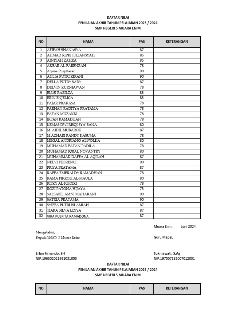 NILAI PAS PAI 7c, 7d, 7e | PDF