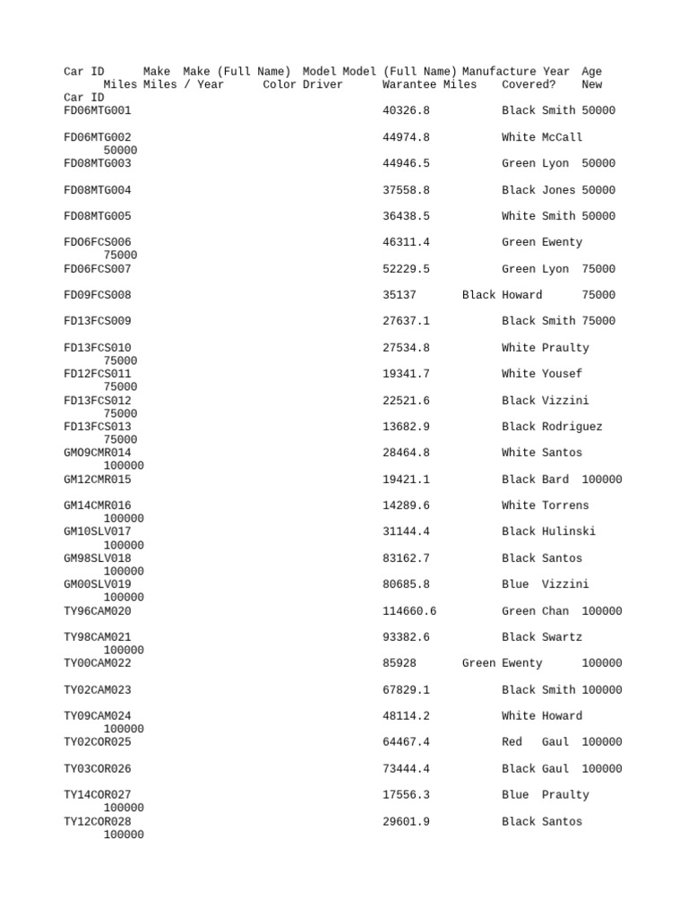 Comprehensive Car Inventory List | PDF
