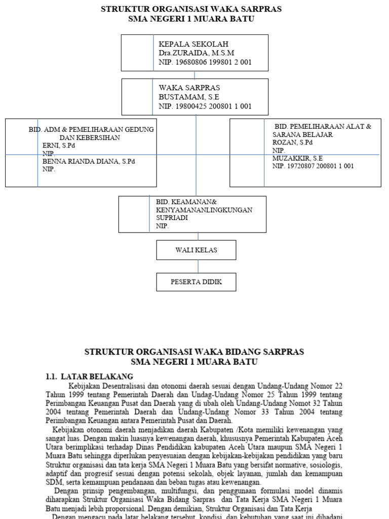 Struktur Organisasi Waka Sarpras 2022 - 1 | PDF
