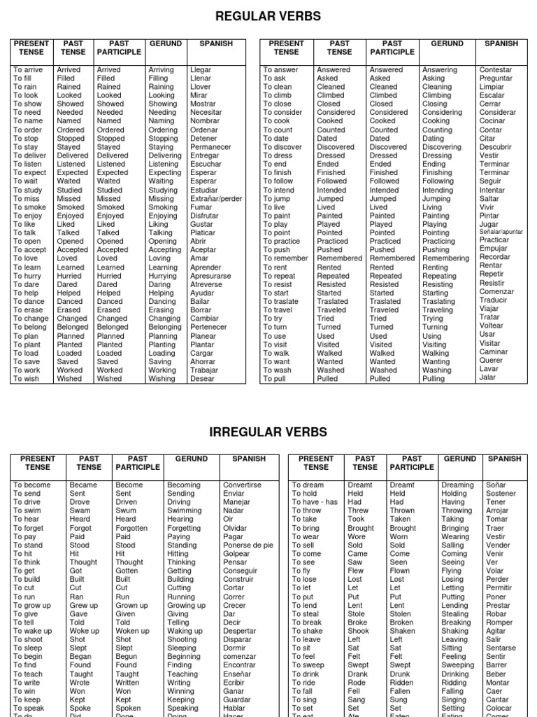 Ir-Regular Verbs GNZ | PDF | Language Mechanics | Linguistic Morphology