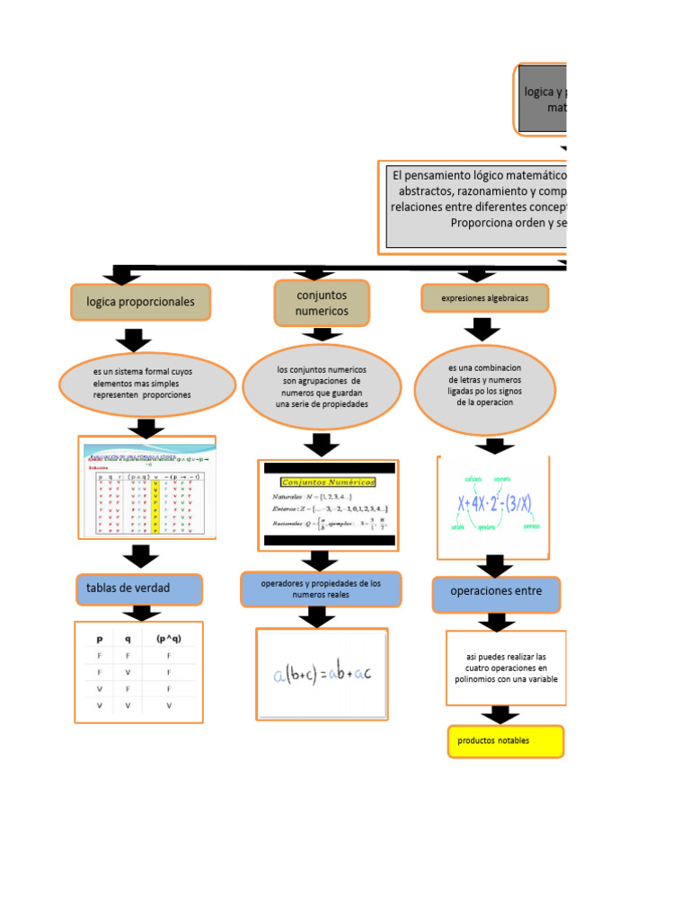 Mapa Conceptual 2 | PDF | Ecuaciones | Linealidad