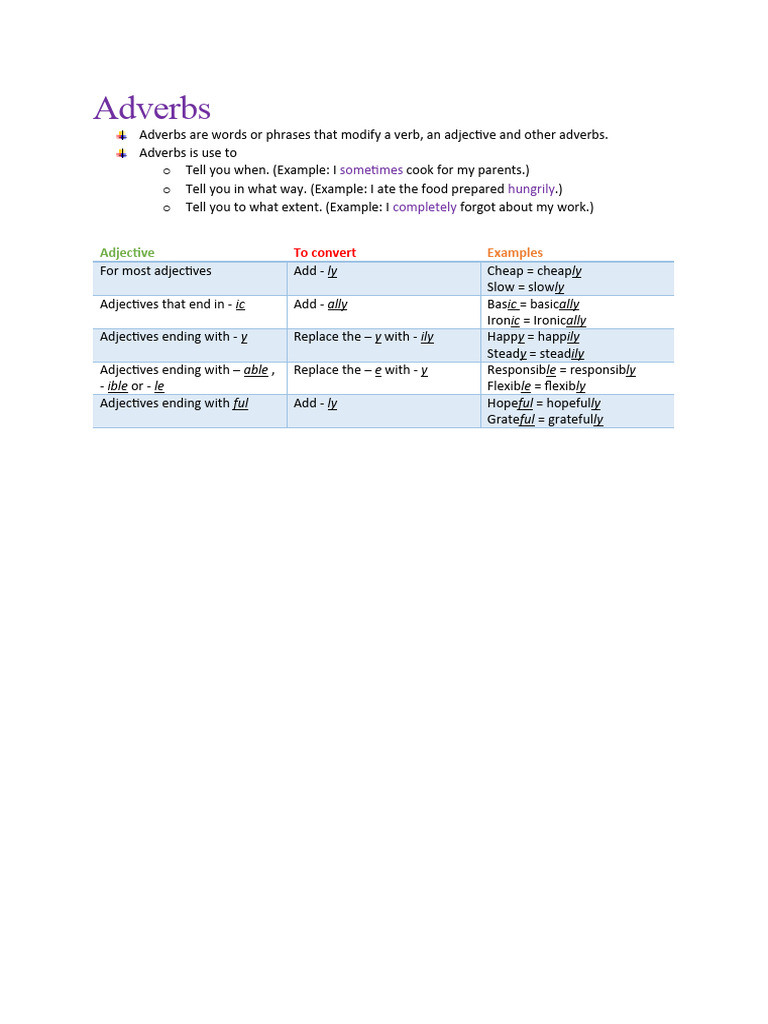 Understanding Adverbs and Their Usage | PDF