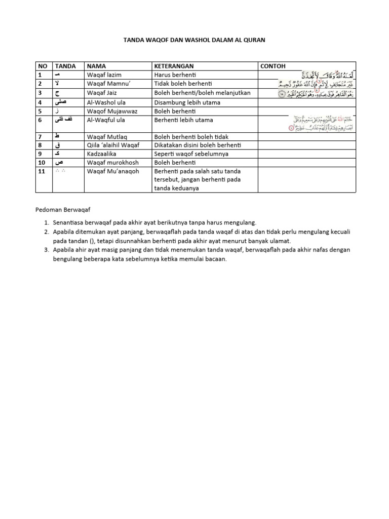 Tanda Waqof Dan Washol Dalam Al Quran | PDF
