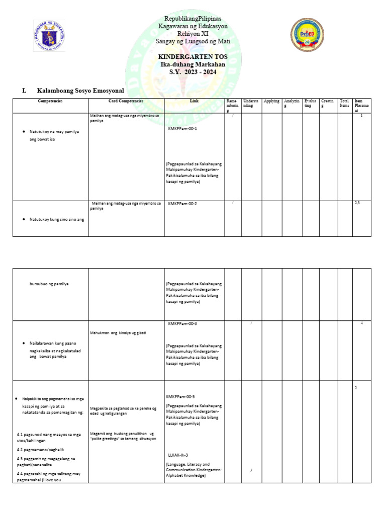 TOS 2nd Quarter Final - 2023 2024 1 | PDF