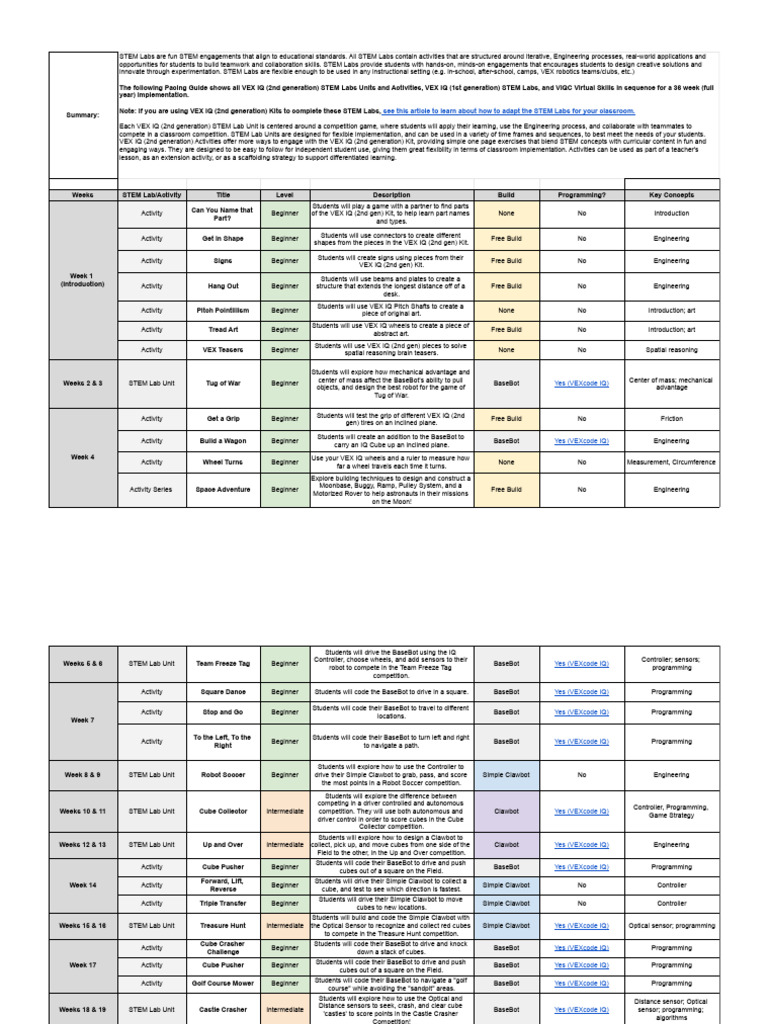 VEX IQ STEM Labs Pacing Guide | PDF | Science, Technology, Engineering ...