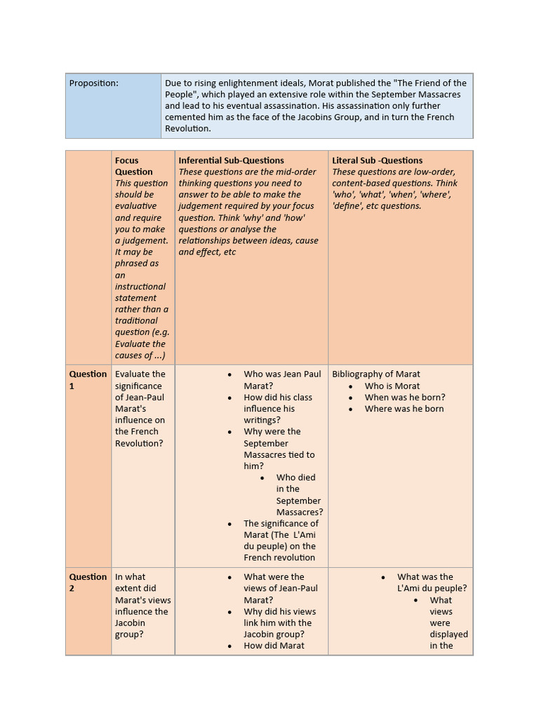 Marat Inq Modern History 11 Enru Chu | PDF | French Revolution | Atlantic Revolutions