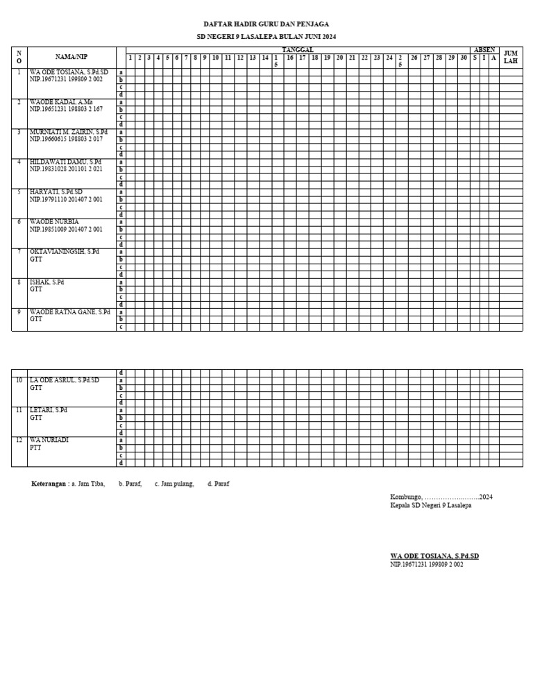 Daftar Hadir Guru Dan Penjaga SDN 9 Lasalepa | PDF