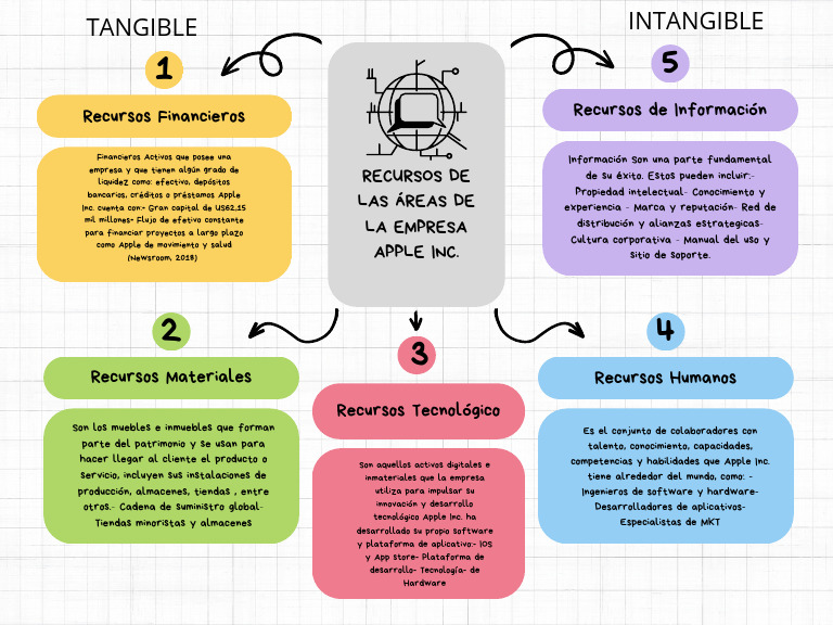 Recursos Financieros - 20240621 - 151118 - 0000 | PDF | Apple Inc. | Business