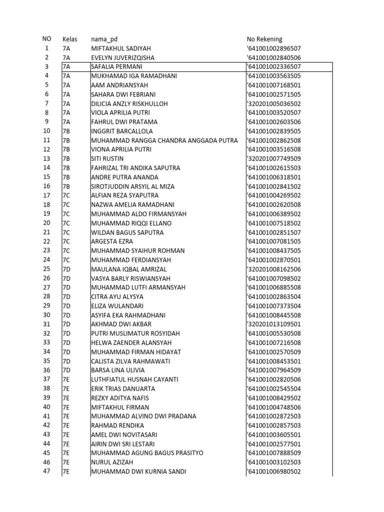 Isian Data PIP Untuk Mailing 24 Juni 2024 | PDF
