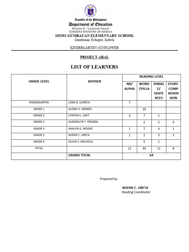 PROJECT ARAL Level of Frustration | PDF