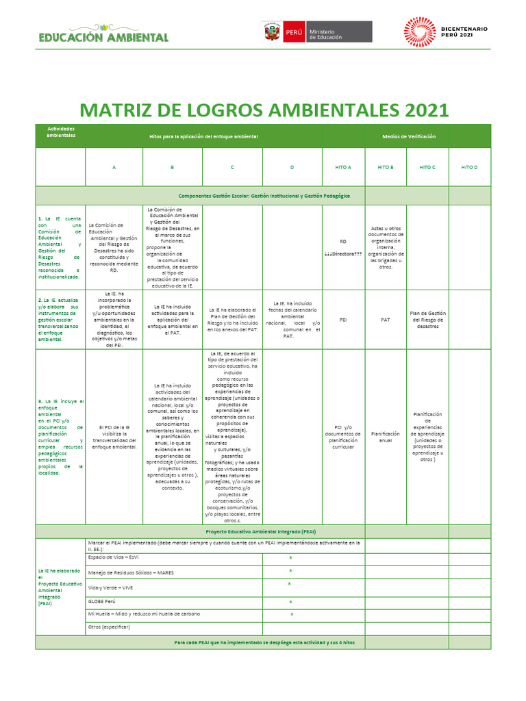 Anexo - 1 - Matriz de Logros Ambientales 2021-1-1 | PDF | Aprendizaje ... Anexo - 1 - Matriz de Logros Ambientales 2021-1-1 | PDF | Aprendizaje ...