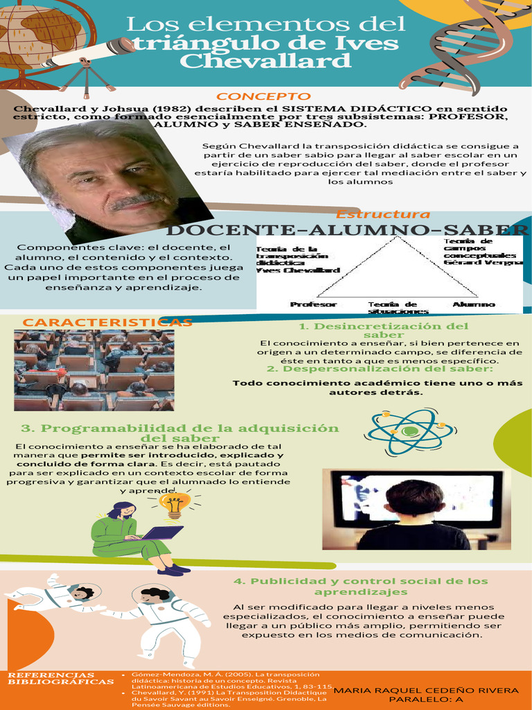 Infografia Raquel Cedeño | PDF | Maestros | Cognición
