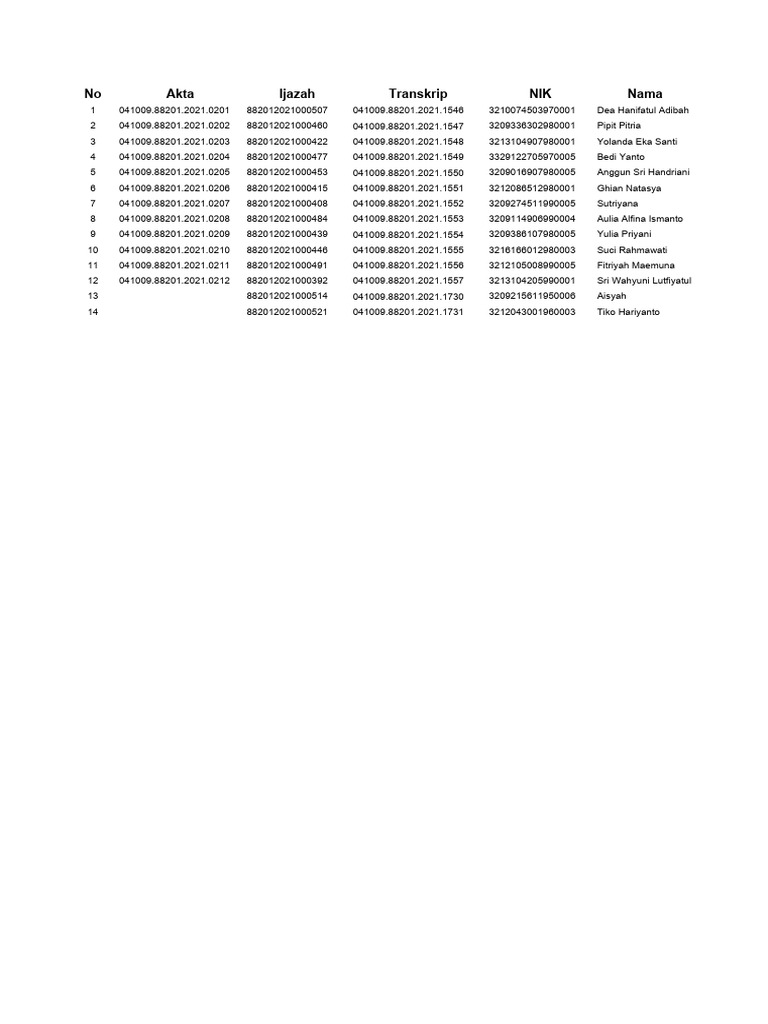 D B. Indonesia | PDF