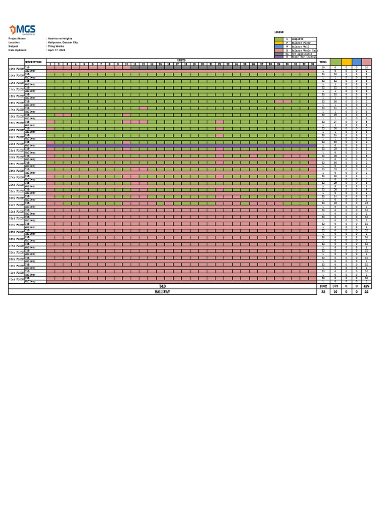 Sample Monitoring | PDF