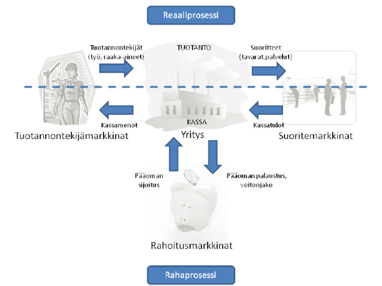 Reaali ja rahaprosessi | PDF
