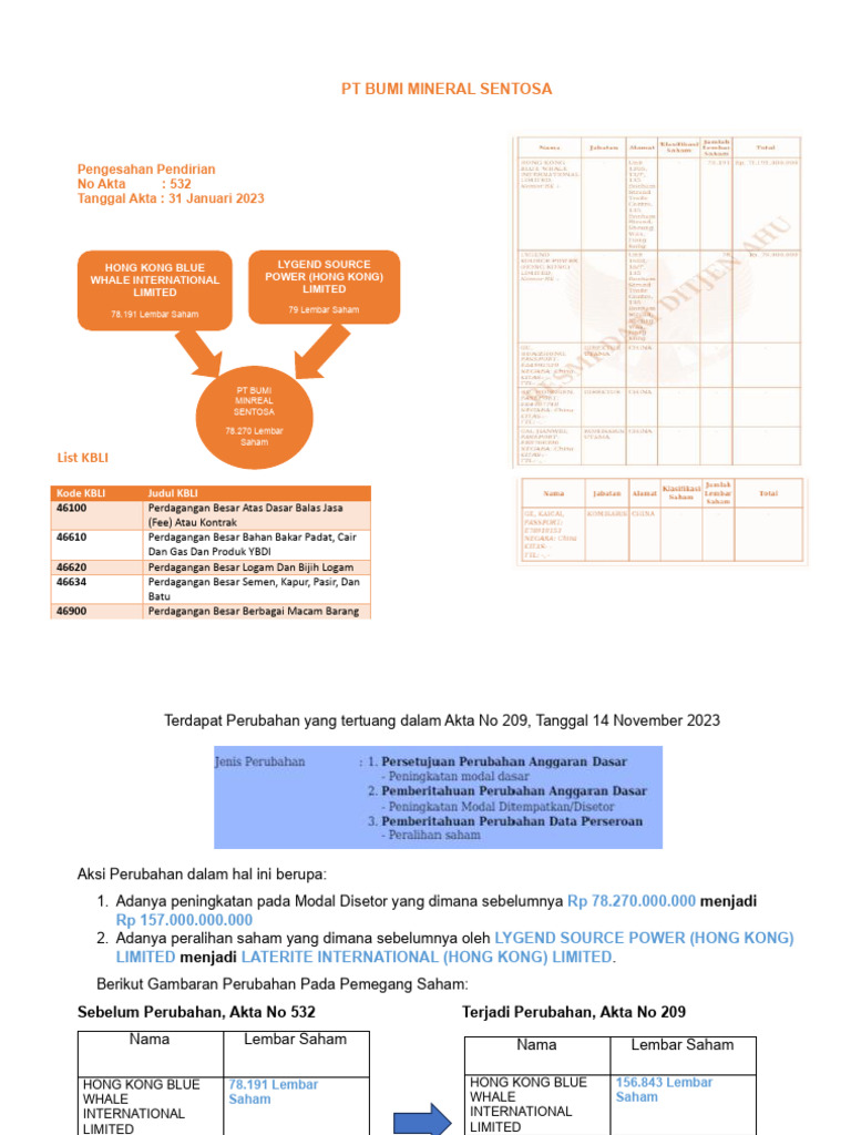 Struce Tree - PT Bumi Mineral Sentosa | PDF