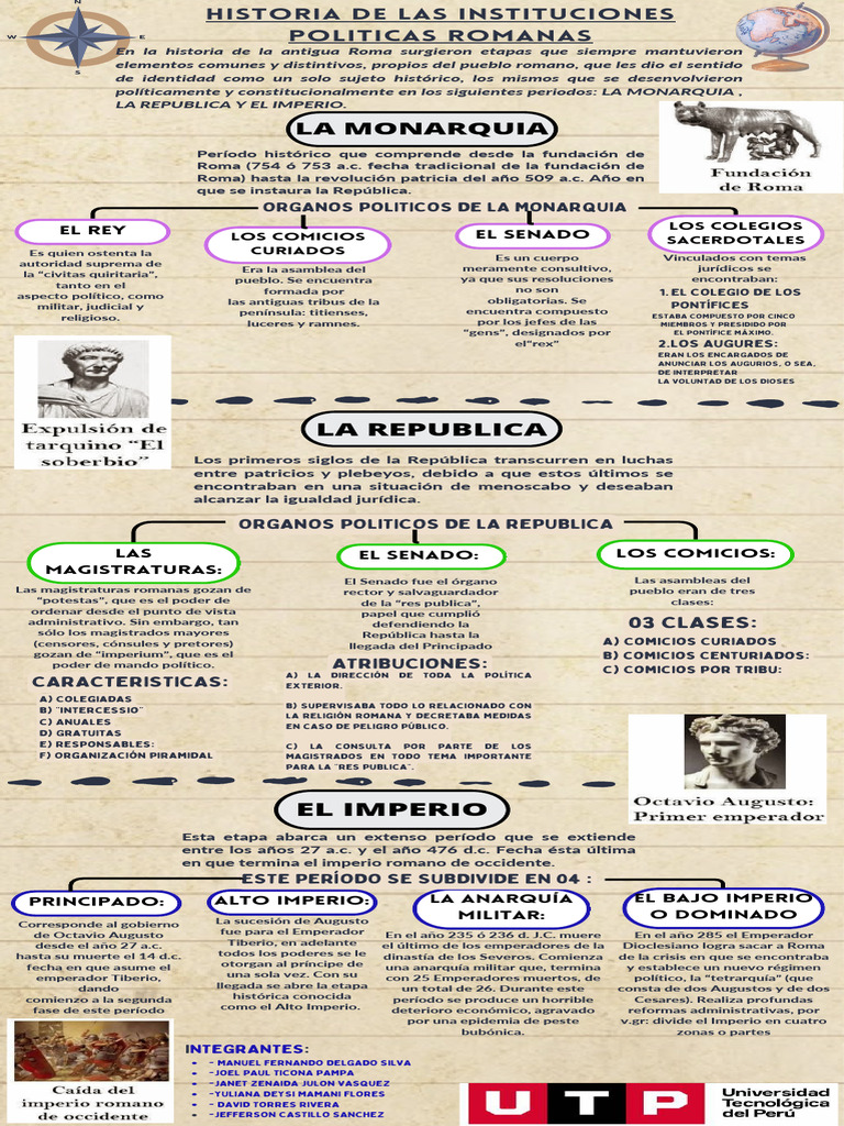 Infografía 5ta Semana | PDF | Roma antigua | Republica Romana