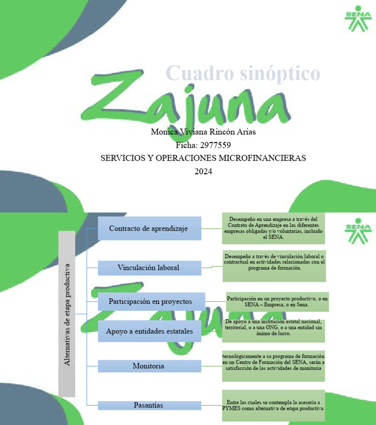 Cuadro Sinóptico. AA4-EV01. | PDF Cuadro Sinóptico. AA4-EV01. | PDF