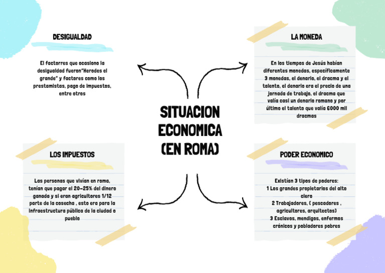 Organizador Gráfico Sobre Idea Principal Doodle Multicolor | PDF