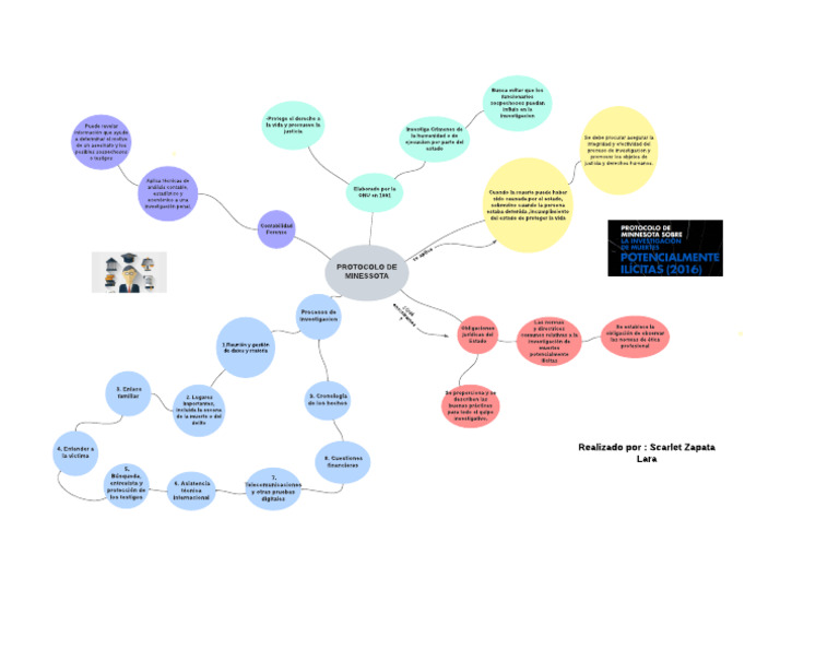 Algoritmo Protocolo de Minnesota | Descargar gratis PDF | Justicia | Crimen y violencia