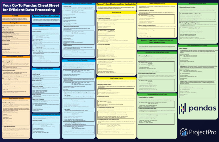 Pandas_Cheatsheet_DF | Download Free PDF | Computer Programming | Computing