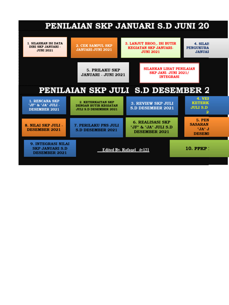 Formula SKP 2021 PENGHULU | PDF