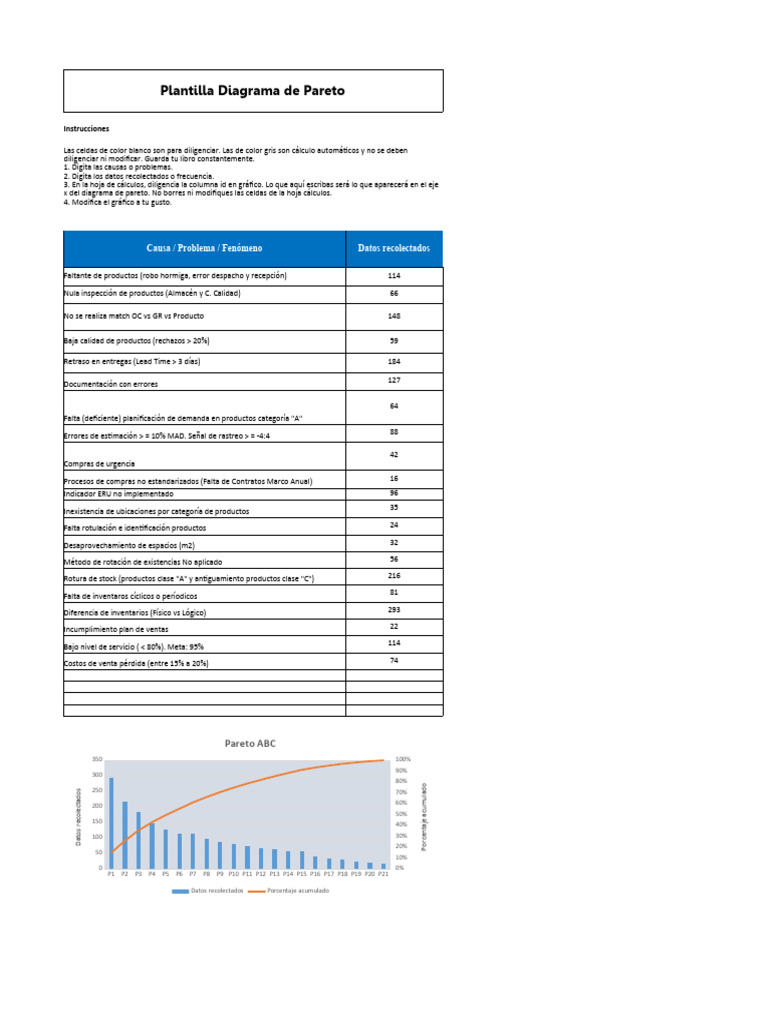 Diagrama de Pareto | PDF