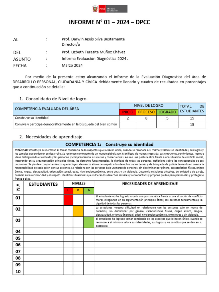 Informe DPCC Evaluacion Diagnostica | PDF | Evaluación | Moralidad