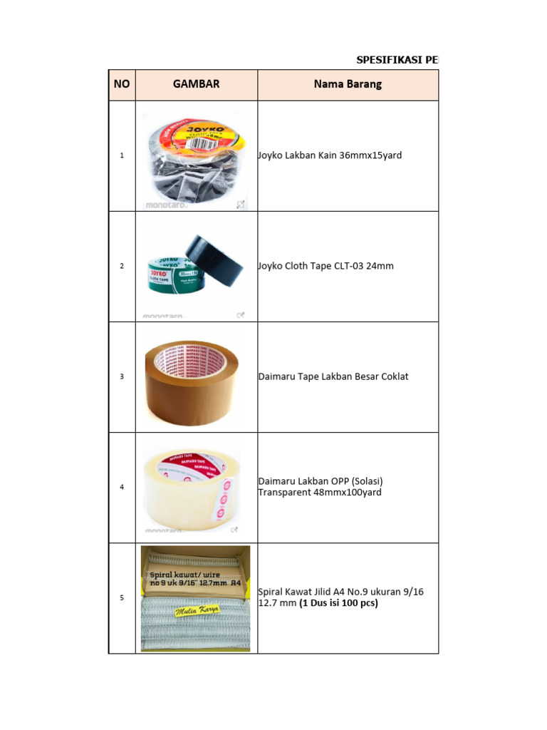 Kebutuhan Permintaan PT Waskita Karya VRO 2024 06-06-0000005 | PDF | Griya & Taman