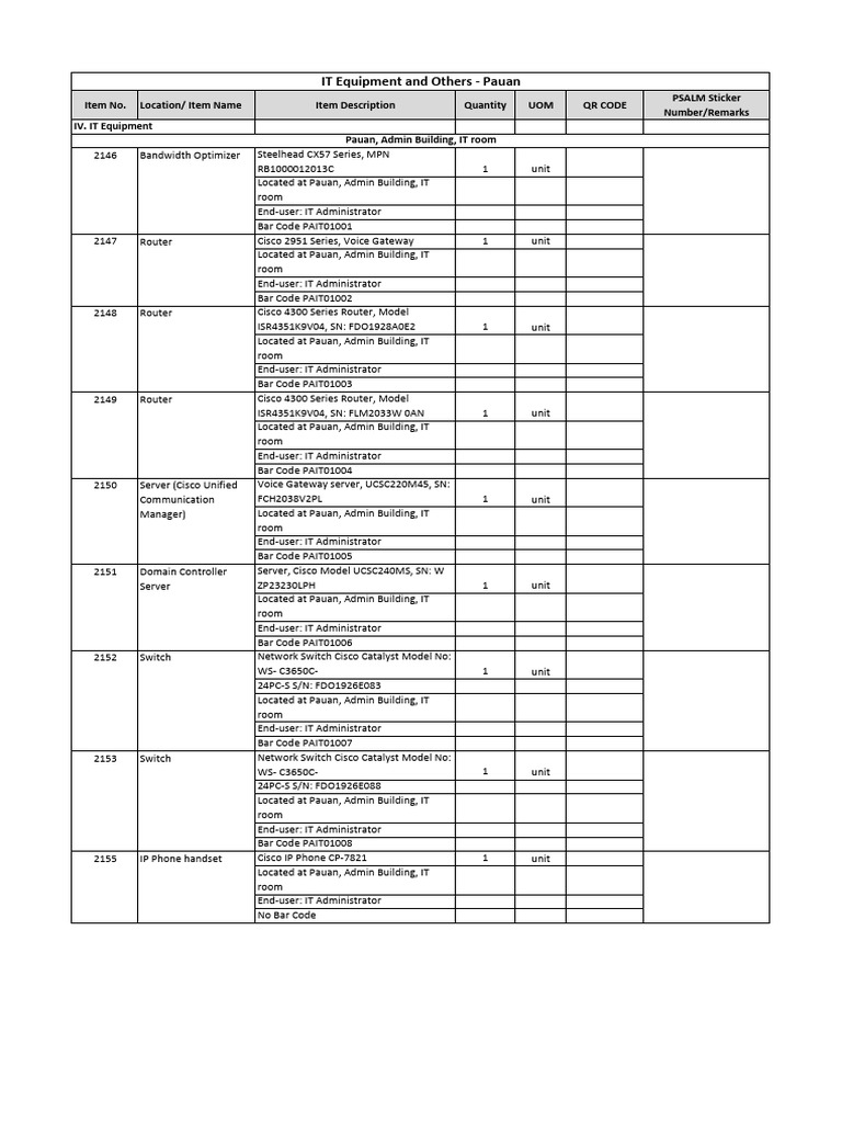 Schedule A Part 3 List of MSE Pauan Cont. | PDF | Computer Monitor ...