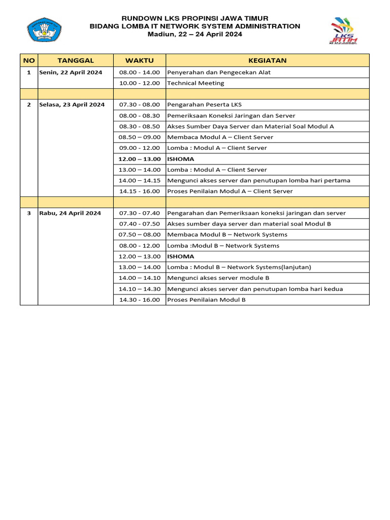 Rundown Lomba Excel | PDF