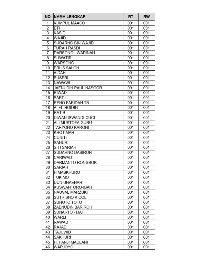 Daftar Penerima Daging Qurban Masjid 2024 | PDF