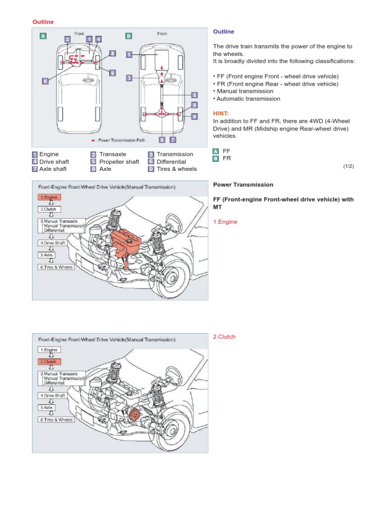 Automobile Layout | PDF | Automatic Transmission | Transmission (Mechanics)