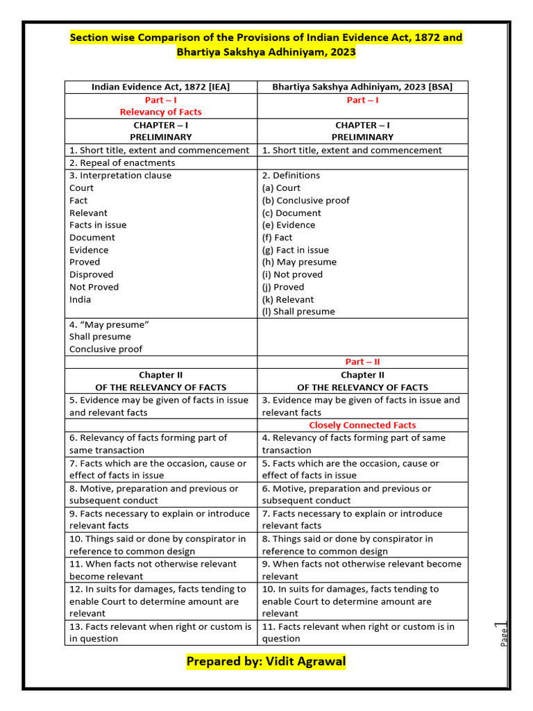 Comparative Table of IEA and BSA, 2023 | PDF | Evidence (Law) | Witness ...