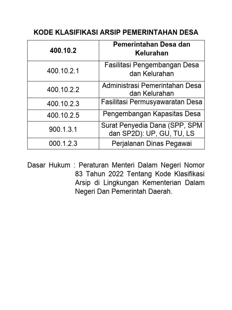 Kode Klasifikasi Arsip Pemerintahan Desa | PDF