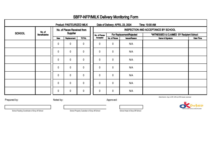 SBFP_WEEKLY MONITORING FORM_BLANK | PDF | Dairy | Animal Glandular Products