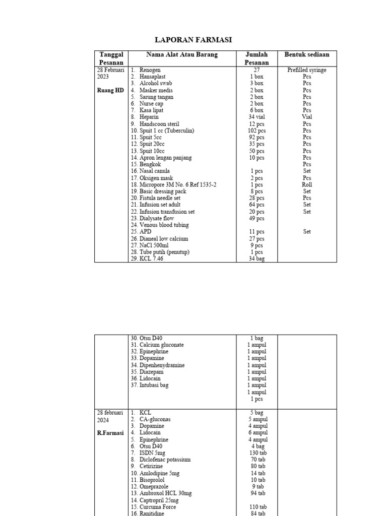 Daftar Obat Pdf Drugs Medical Equipment