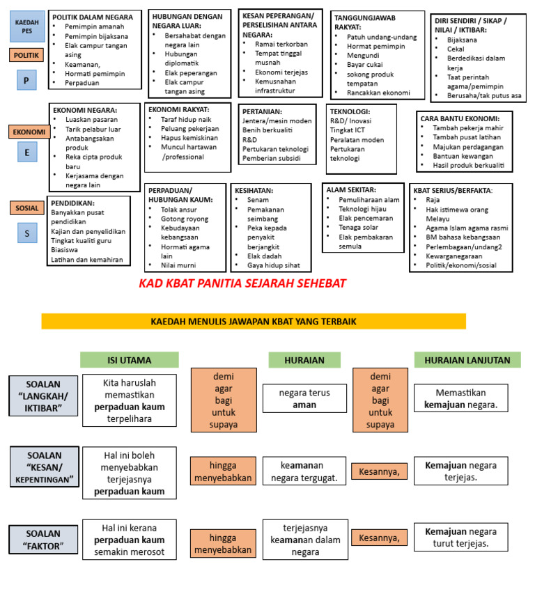 KAD KBAT Sejarah | PDF