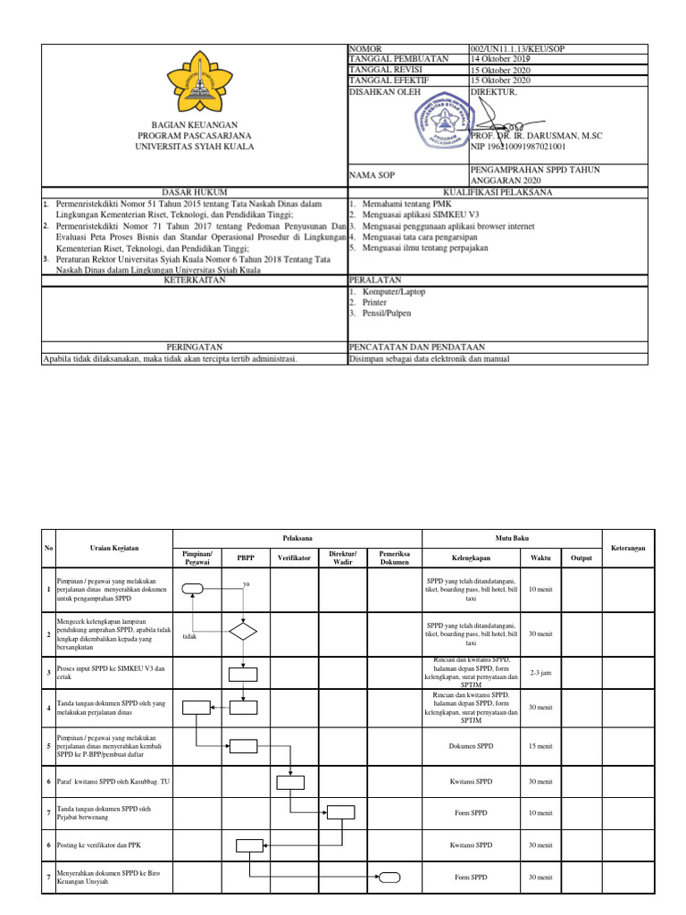 Salinan 02-Sop-Keu-Pps Pengamprahan SPPD Tahun Anggaran 2020 | PDF