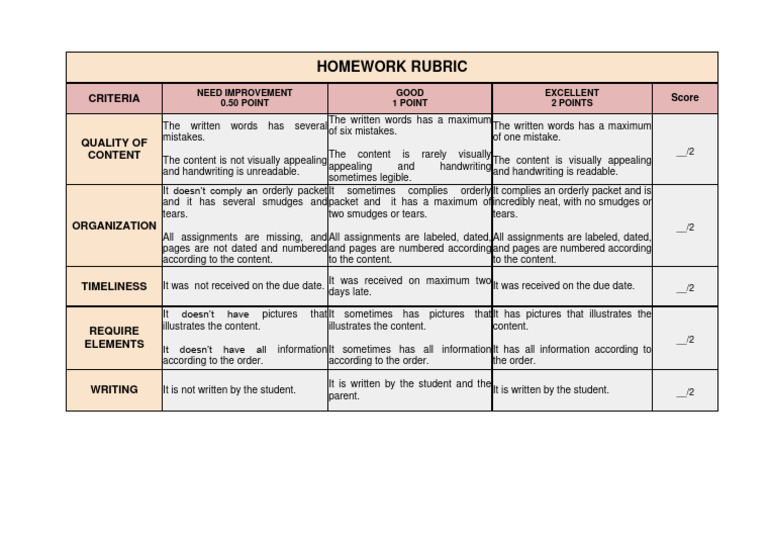 Homework Rubric | PDF | Writing