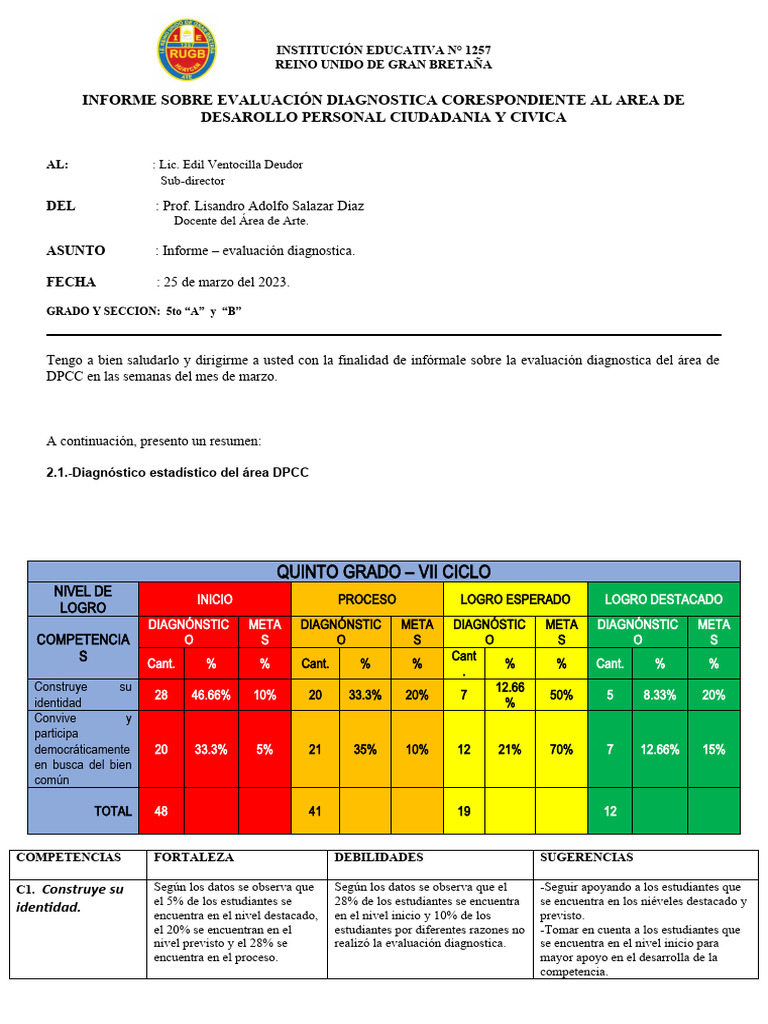 Informe de Evaluacion Diagnostica Area DPCC | PDF | Evaluación ...