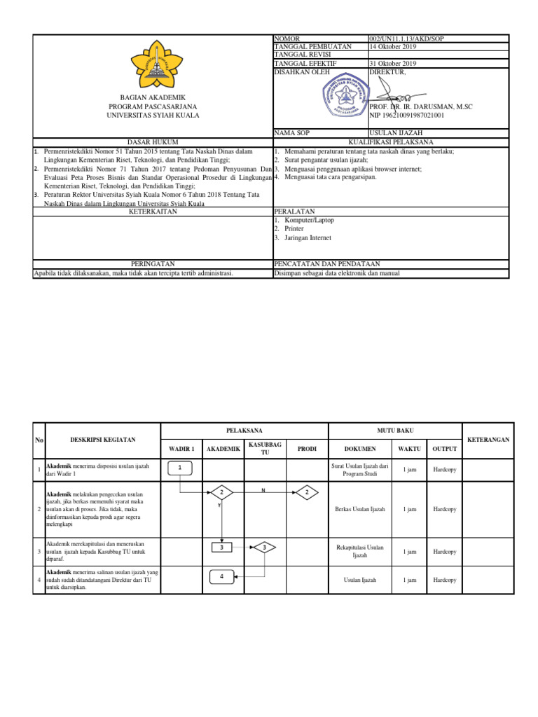 SOP-02-AKD-USULAN IJAZAH | PDF
