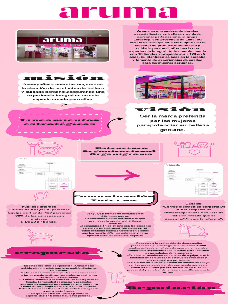 Mapa Aruma | PDF | Economias | Business