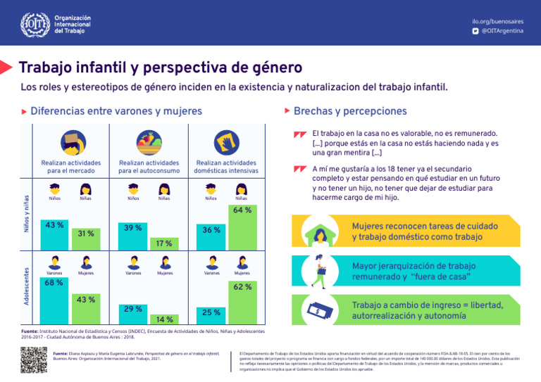 Wcms 885535 | PDF | Género | Estudios de género